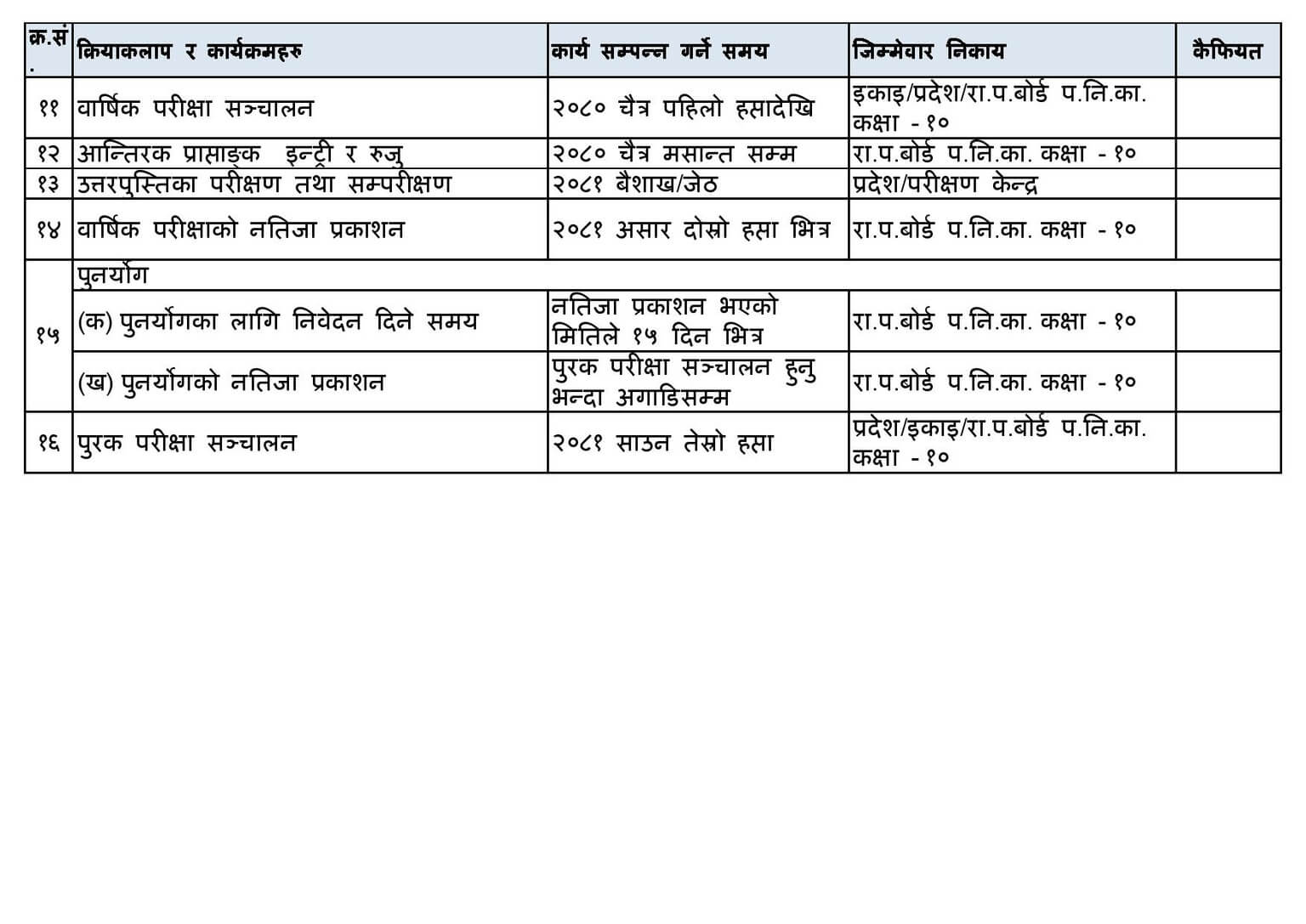 SEE to be conducted from first week of Chaitra - Gurubaa Learn