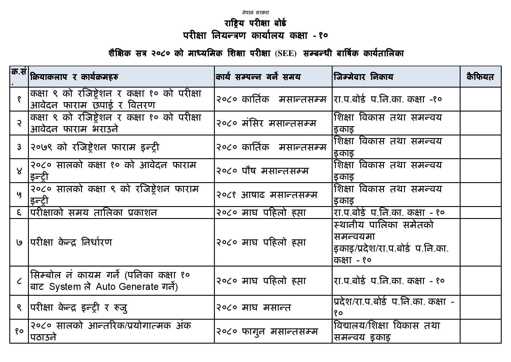 SEE to be conducted from first week of Chaitra - Gurubaa Learn