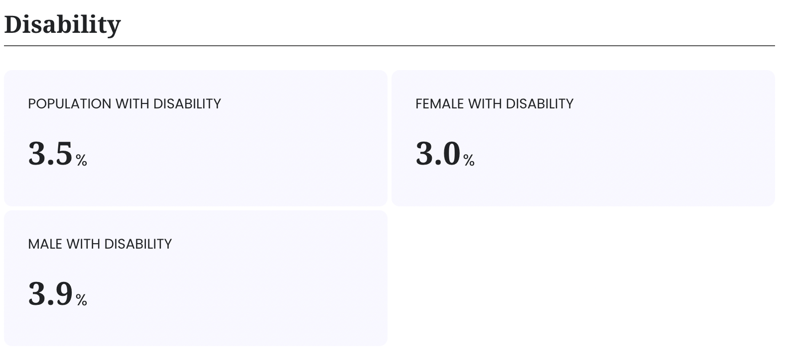 New Map of Nepal with 77 districts - Gurubaa Learn