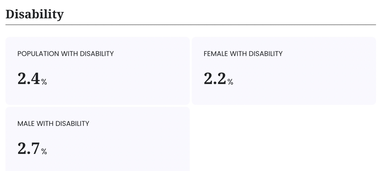 New Map of Nepal with 77 districts - Gurubaa Learn