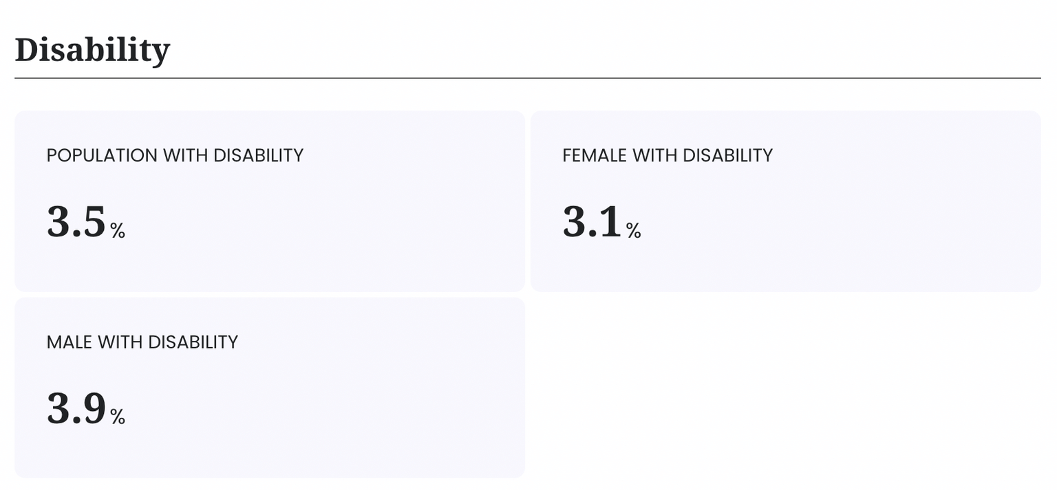 New Map of Nepal with 77 districts - Gurubaa Learn