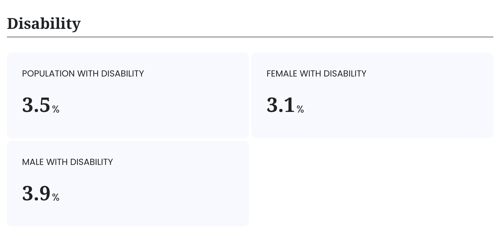 New Map of Nepal with 77 districts - Gurubaa Learn
