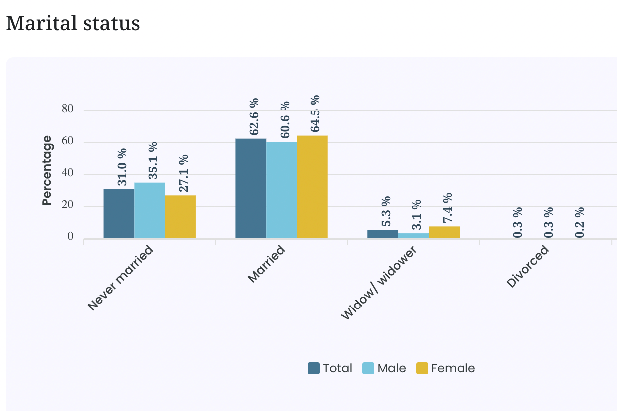 New Map of Nepal with 77 districts - Gurubaa Learn
