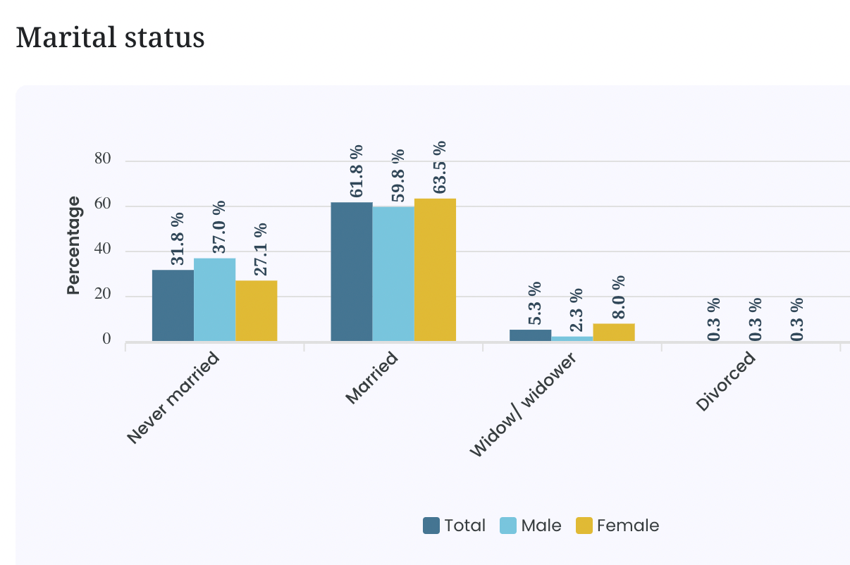 New Map of Nepal with 77 districts - Gurubaa Learn