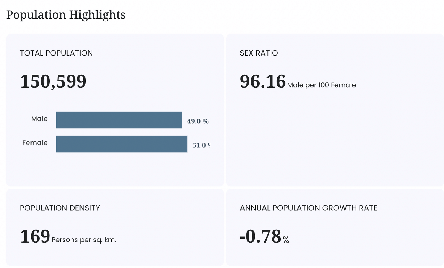 New Map of Nepal with 77 districts - Gurubaa Learn
