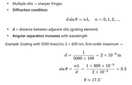 Chapter 12: Diffraction - Gurubaa Learn