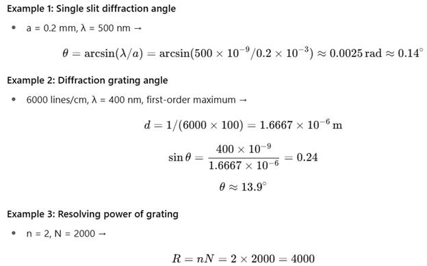 Chapter 12: Diffraction - Gurubaa Learn