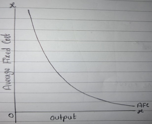 Unit 2.2 Cost and Cost Curves - Gurubaa Learn